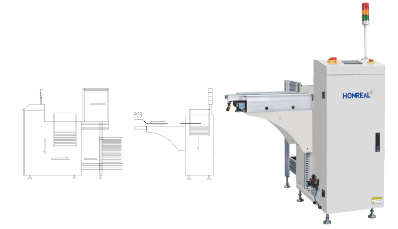 Automatic Magazine PCB Loader And Unloader Multi Rack L Shape